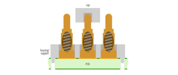 Spring-loaded Pins - Eurocircuits
