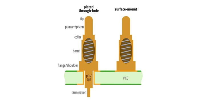 Spring-loaded Pins - Eurocircuits