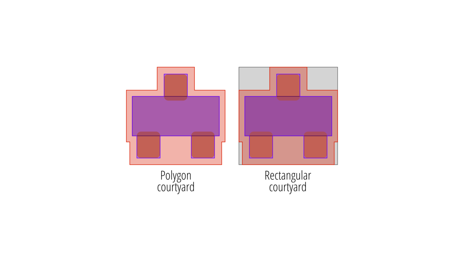 Good courtyards make good neighbours - Eurocircuits