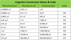 Understanding Generic Part Numbers - Eurocircuits