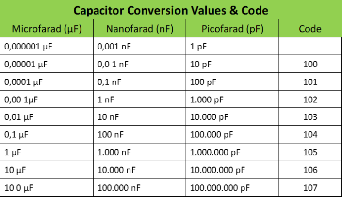 Understanding Generic Part Numbers - Eurocircuits