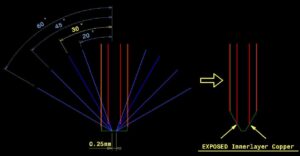 Edge Connectors - Eurocircuits