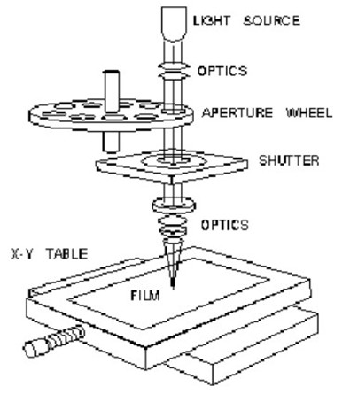Gerber past, present and future - Eurocircuits