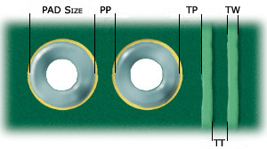 What is track width (TW)? - Eurocircuits